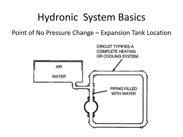 hydronic system piping design for chilled water and hot water air ...