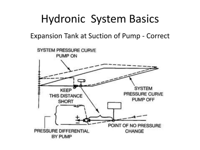 hydronic system piping design for chilled water and hot water air ...