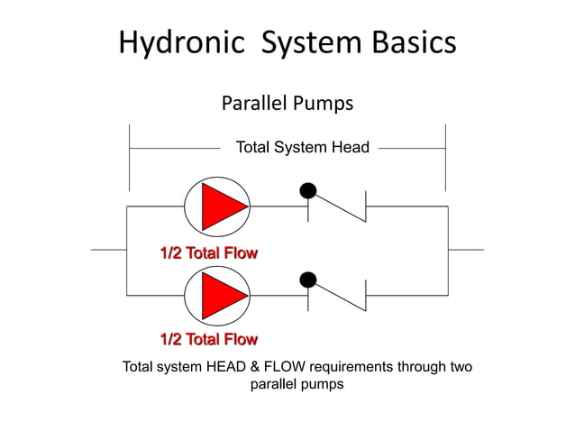 hydronic system piping design for chilled water and hot water air ...