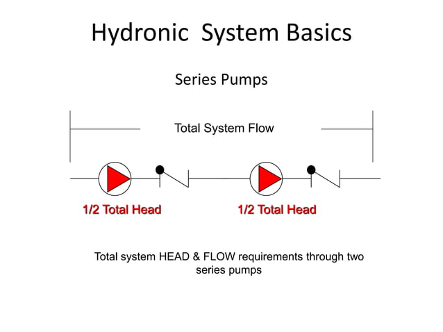 hydronic system piping design for chilled water and hot water air ...