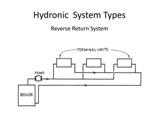 hydronic system piping design for chilled water and hot water air ...