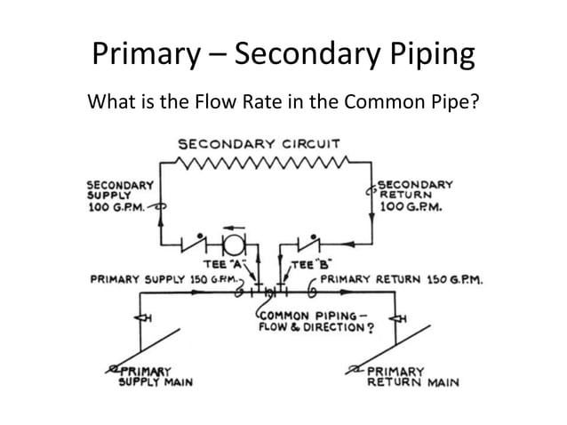 hydronic system piping design for chilled water and hot water air ...