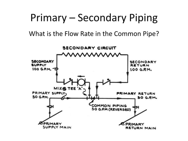 hydronic system piping design for chilled water and hot water air ...