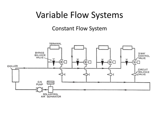 hydronic system piping design for chilled water and hot water air ...