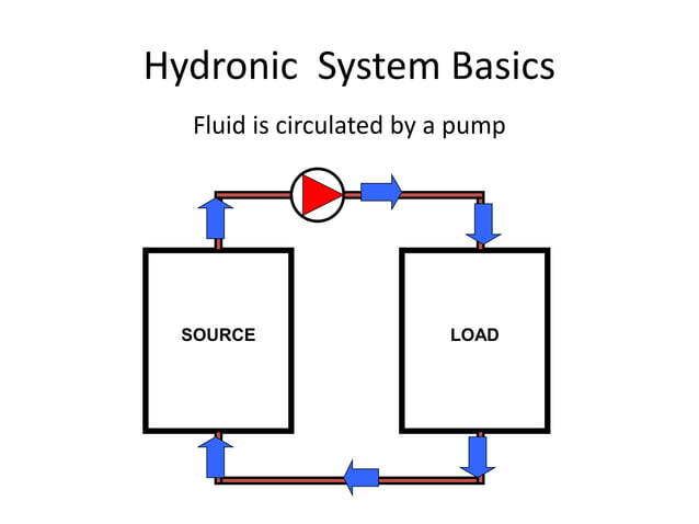 hydronic system piping design for chilled water and hot water air ...