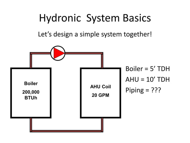 hydronic system piping design for chilled water and hot water air ...