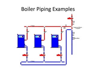 hydronic system piping design for chilled water and hot water air ...