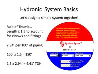 hydronic system piping design for chilled water and hot water air ...