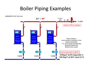 hydronic system piping design for chilled water and hot water air ...