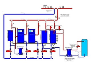 hydronic system piping design for chilled water and hot water air ...