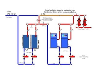 hydronic system piping design for chilled water and hot water air ...
