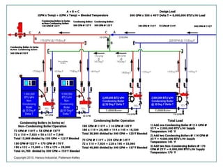 hydronic system piping design for chilled water and hot water air ...