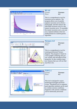 HydroOffice 2012 | PDF