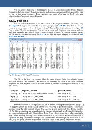 HydroOffice Diagrams - User Manual | PDF