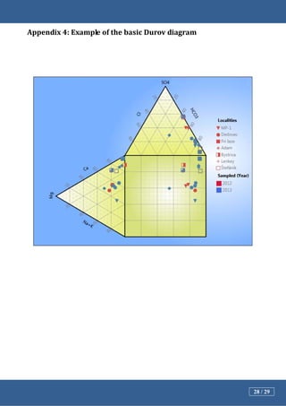 HydroOffice Diagrams - User Manual | PDF