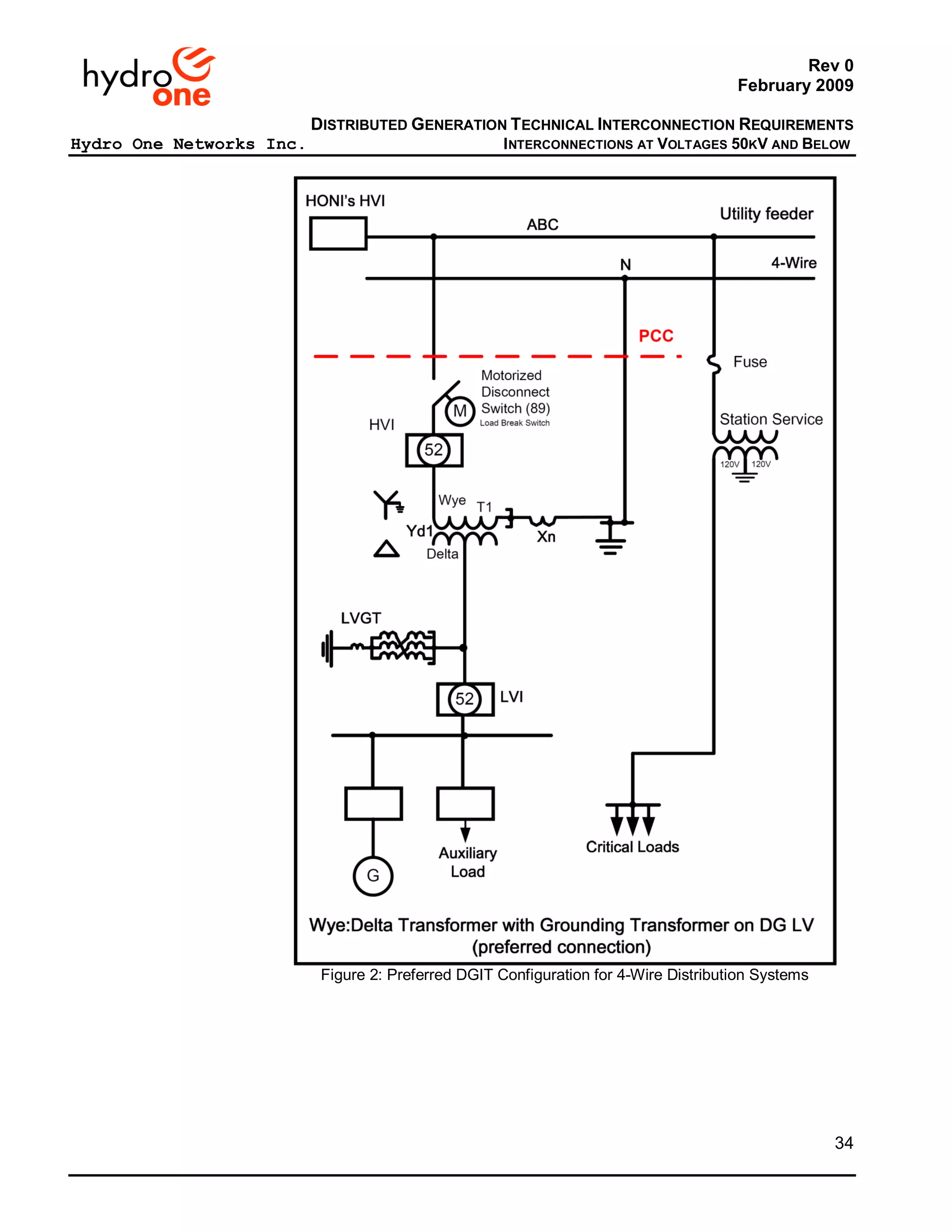 Hydro One Dg Technical Interconnection Requirements Distribution ...
