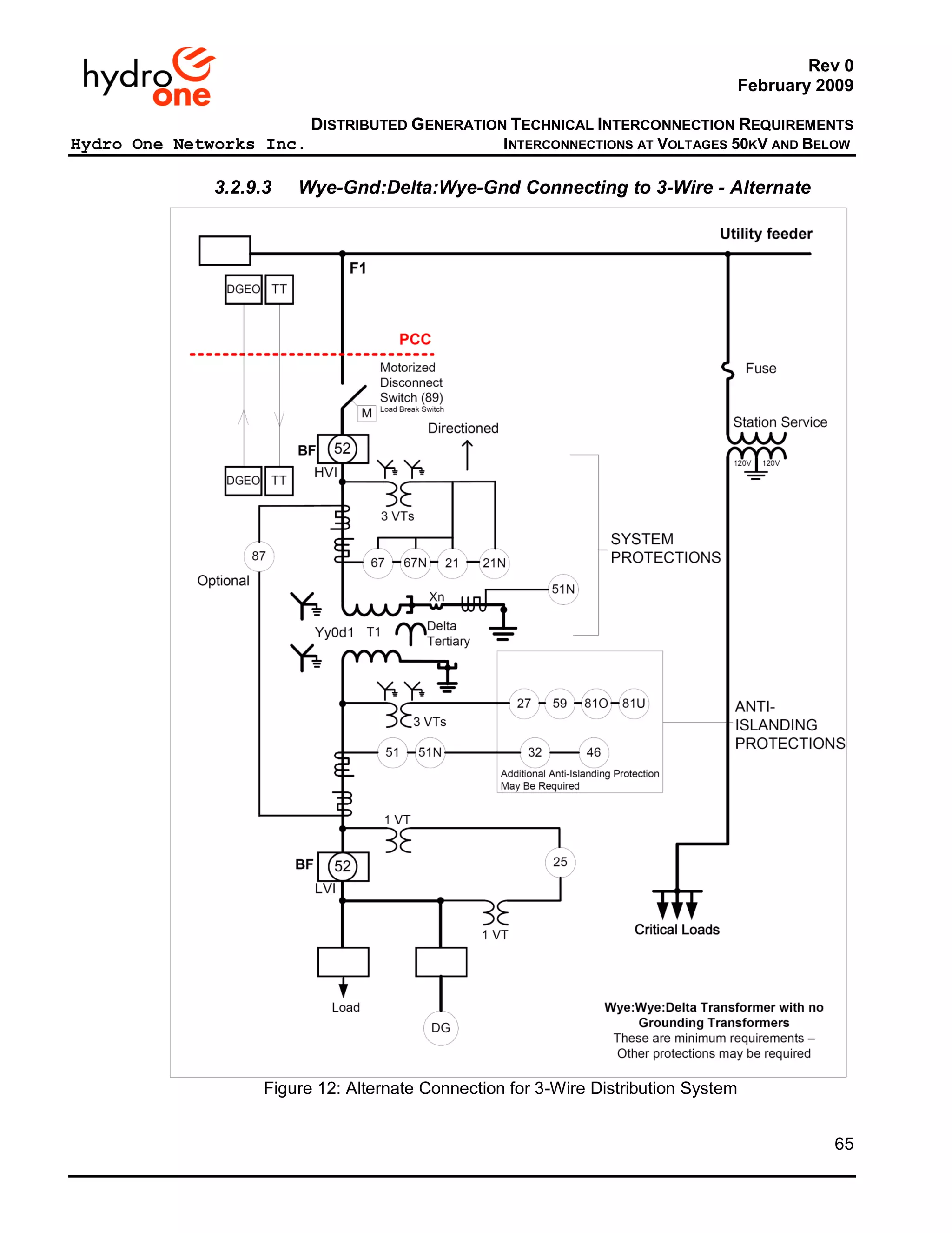 Hydro One Dg Technical Interconnection Requirements Distribution ...