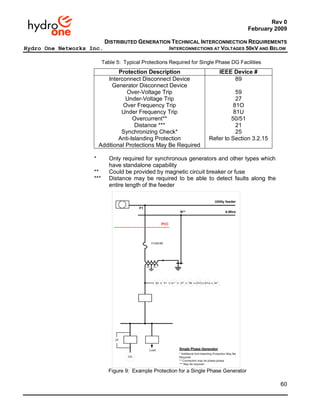Hydro One Dg Technical Interconnection Requirements Distribution ...