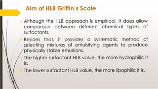 hydrophilic-lipophilic_balance.pdf