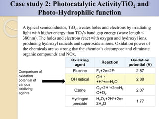 Hydrophilic & hydrophobic presentation | PPTX