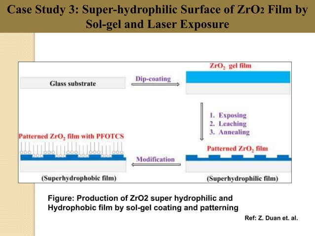 Hydrophilic & hydrophobic presentation | PPTX