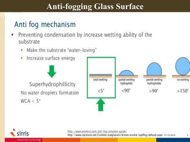Hydrophilic & hydrophobic presentation | PPTX