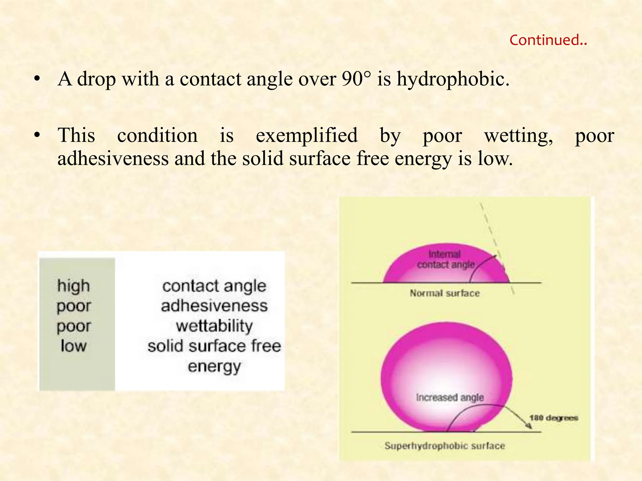 HYDROPHOBIC-HYDROPHILIC.ppt
