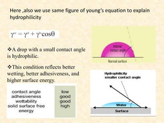 HYDROPHOBIC-HYDROPHILIC.ppt