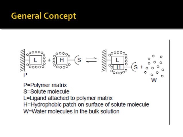 Hydrophobic interaction chromatography (1) | PPT | Chemistry | Science