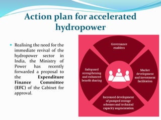 Hydro policies of india | PPTX