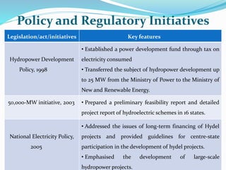 Hydro policies of india | PPTX