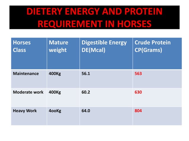 Hydroponic fodder horses | PPT