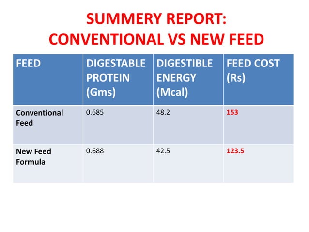Hydroponic fodder horses | PPT