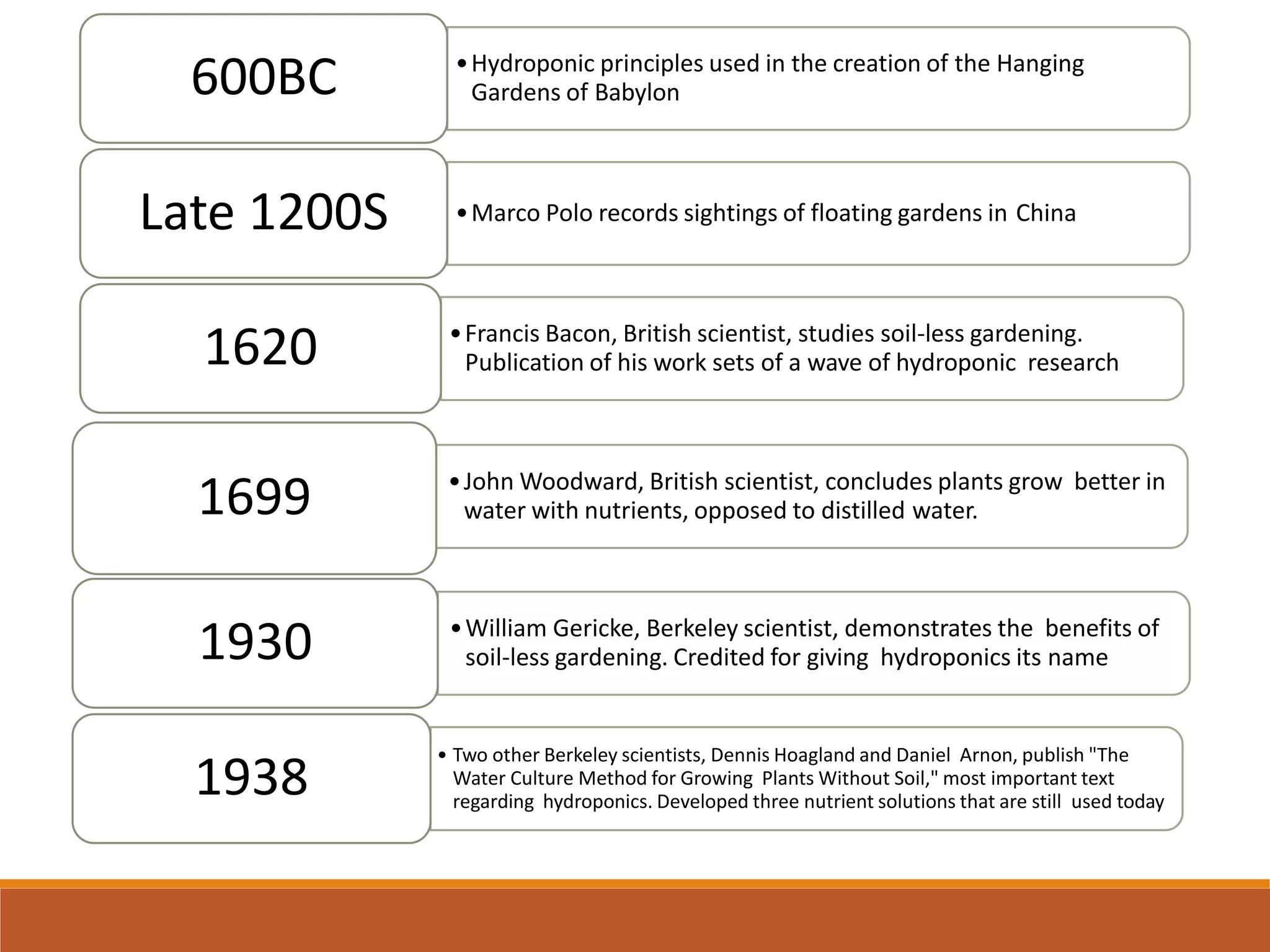 Hydroponics - history,types,working,etc | PPTX
