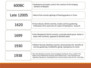 Hydroponics - history,types,working,etc | PPTX