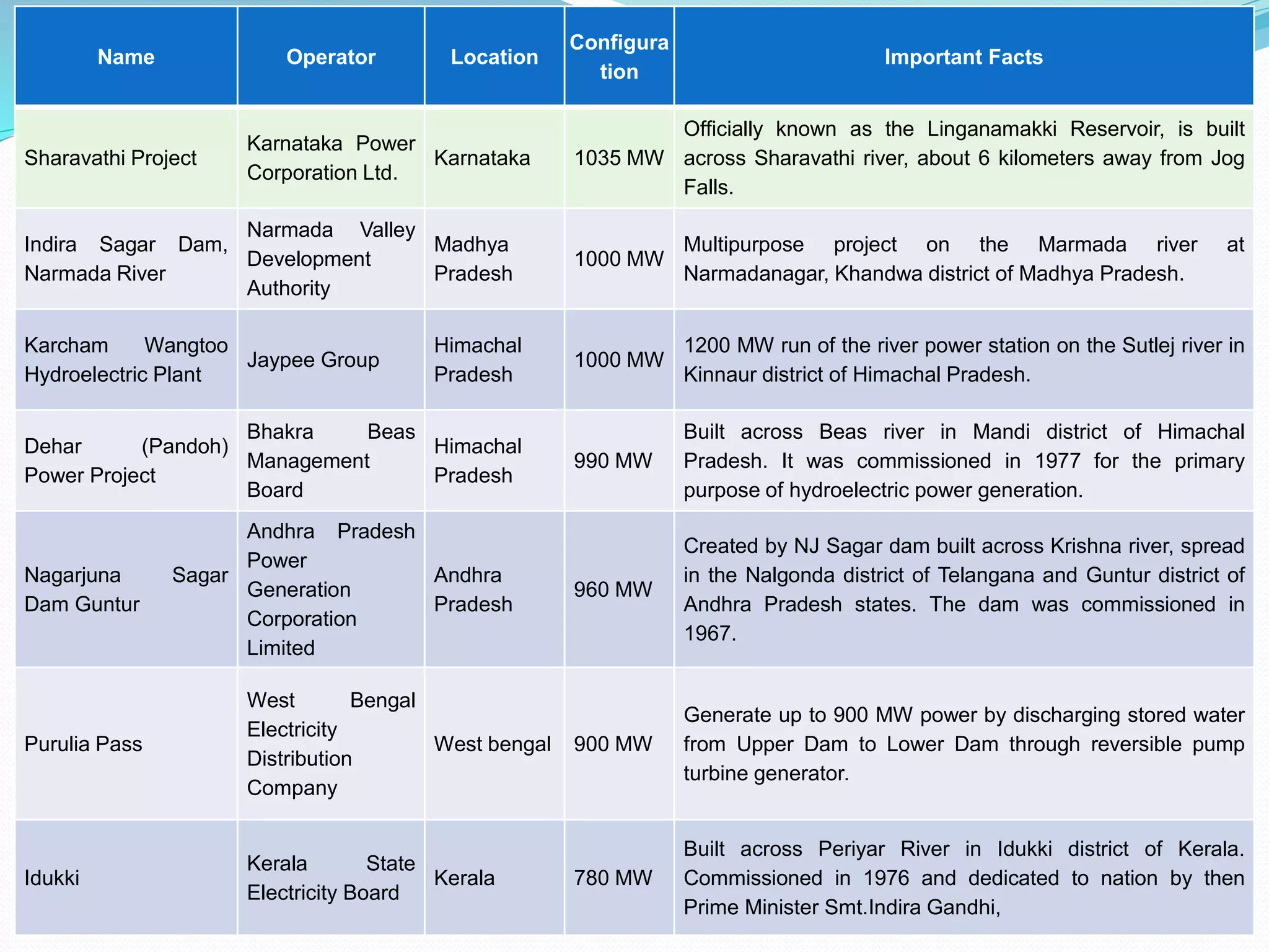 Hydro potential of india | PPTX