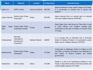 Hydro potential of india | PPTX | Power and Energy Industry | Industries