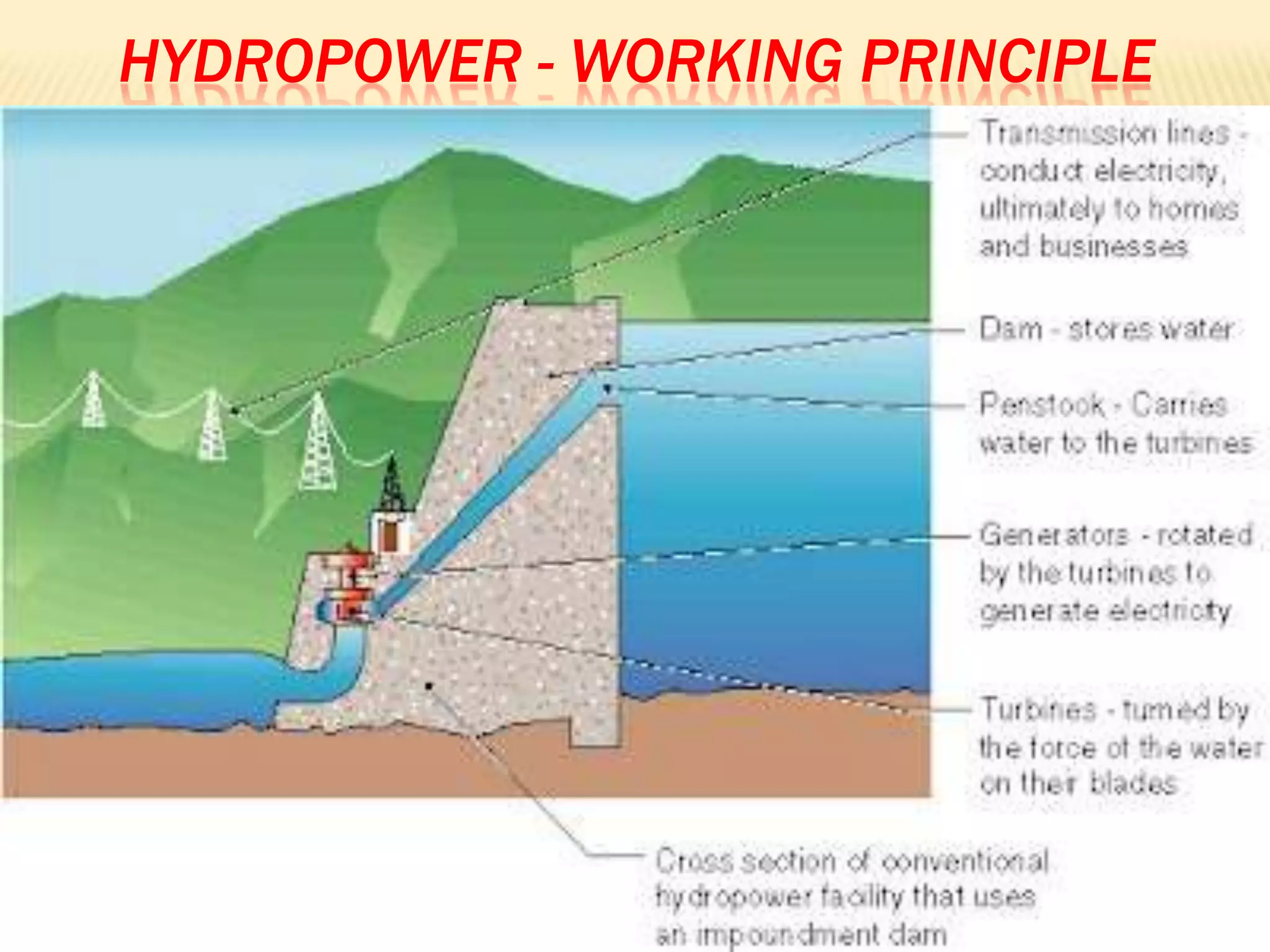 Hydropower | PPTX
