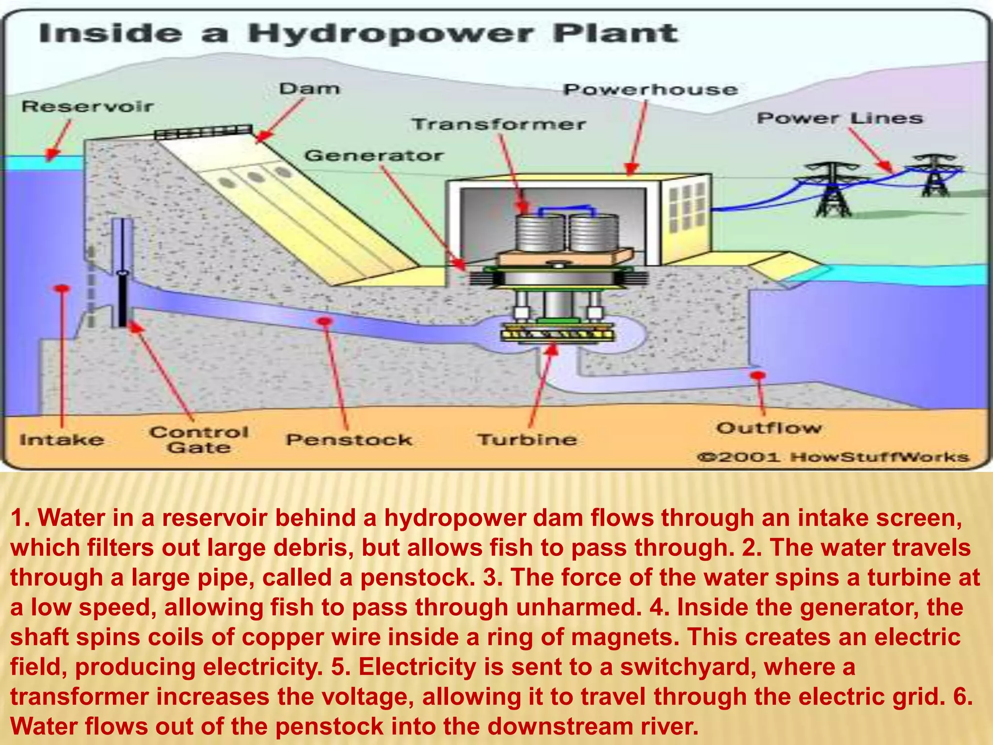 Hydropower | PPTX