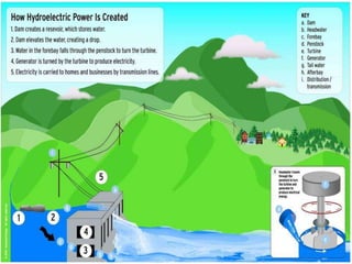Hydropower | PPTX