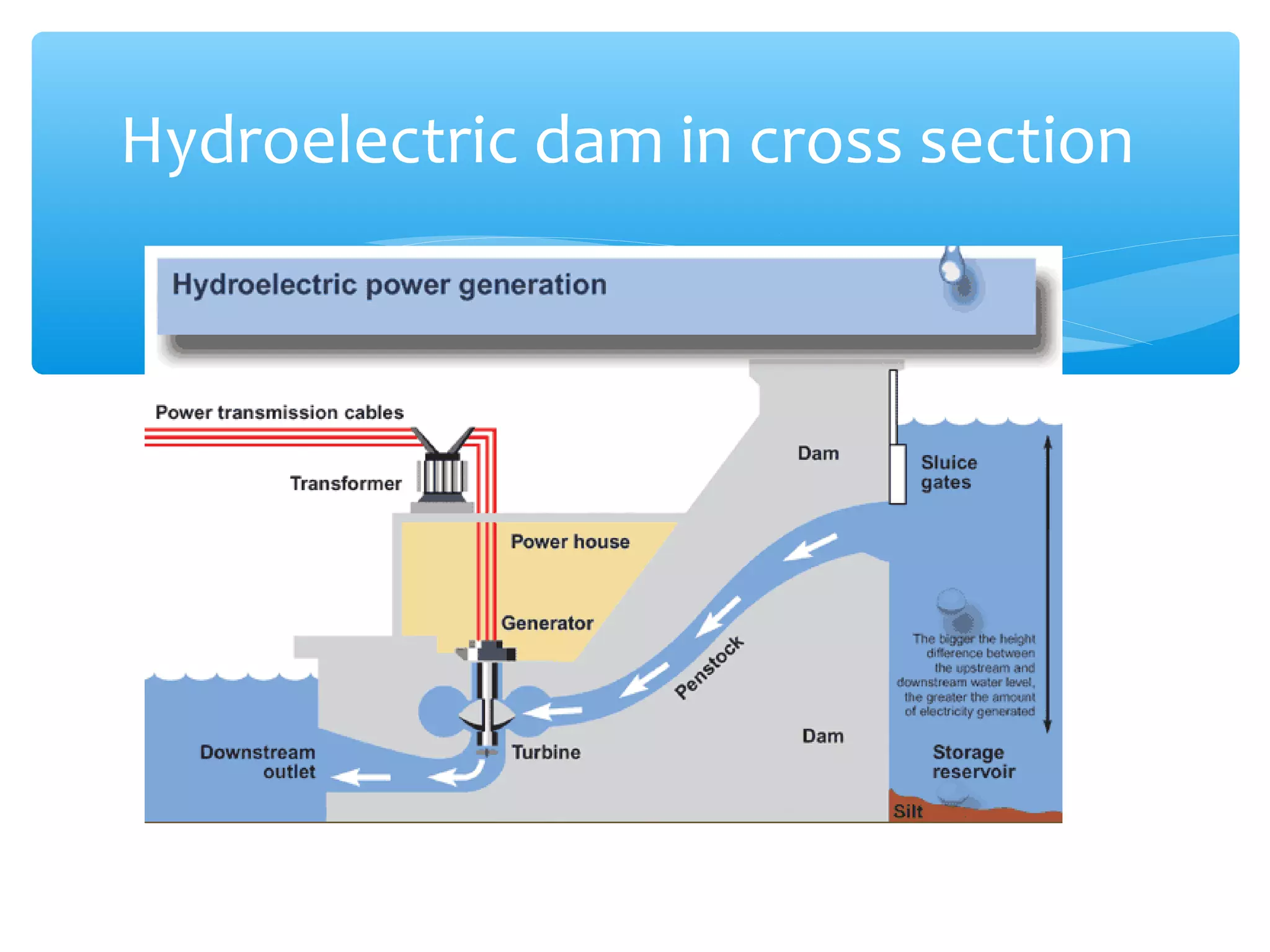 Hydropower | PPT