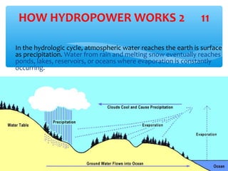 Hydropower | PPT
