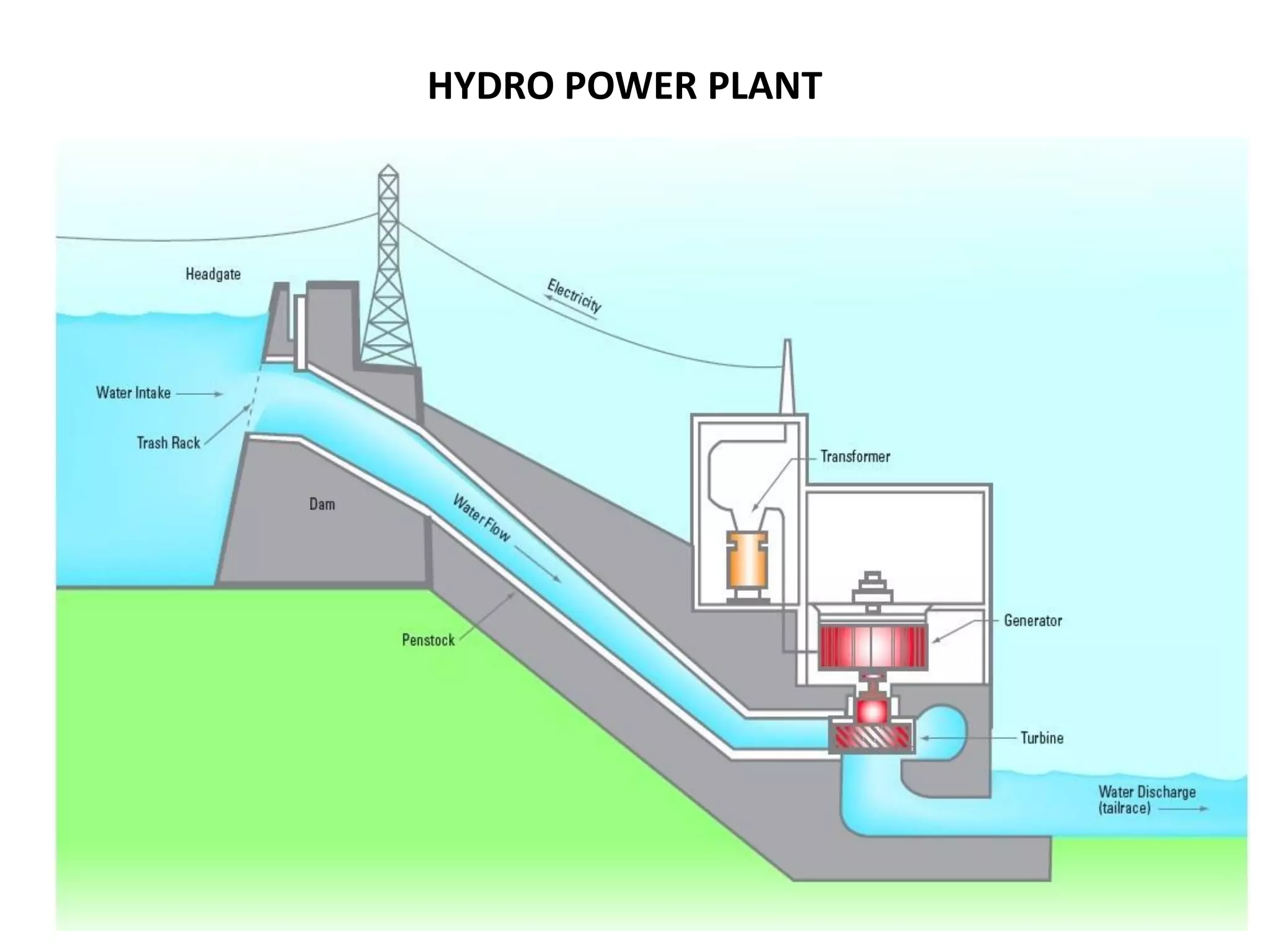 Hydropower - power house | PDF