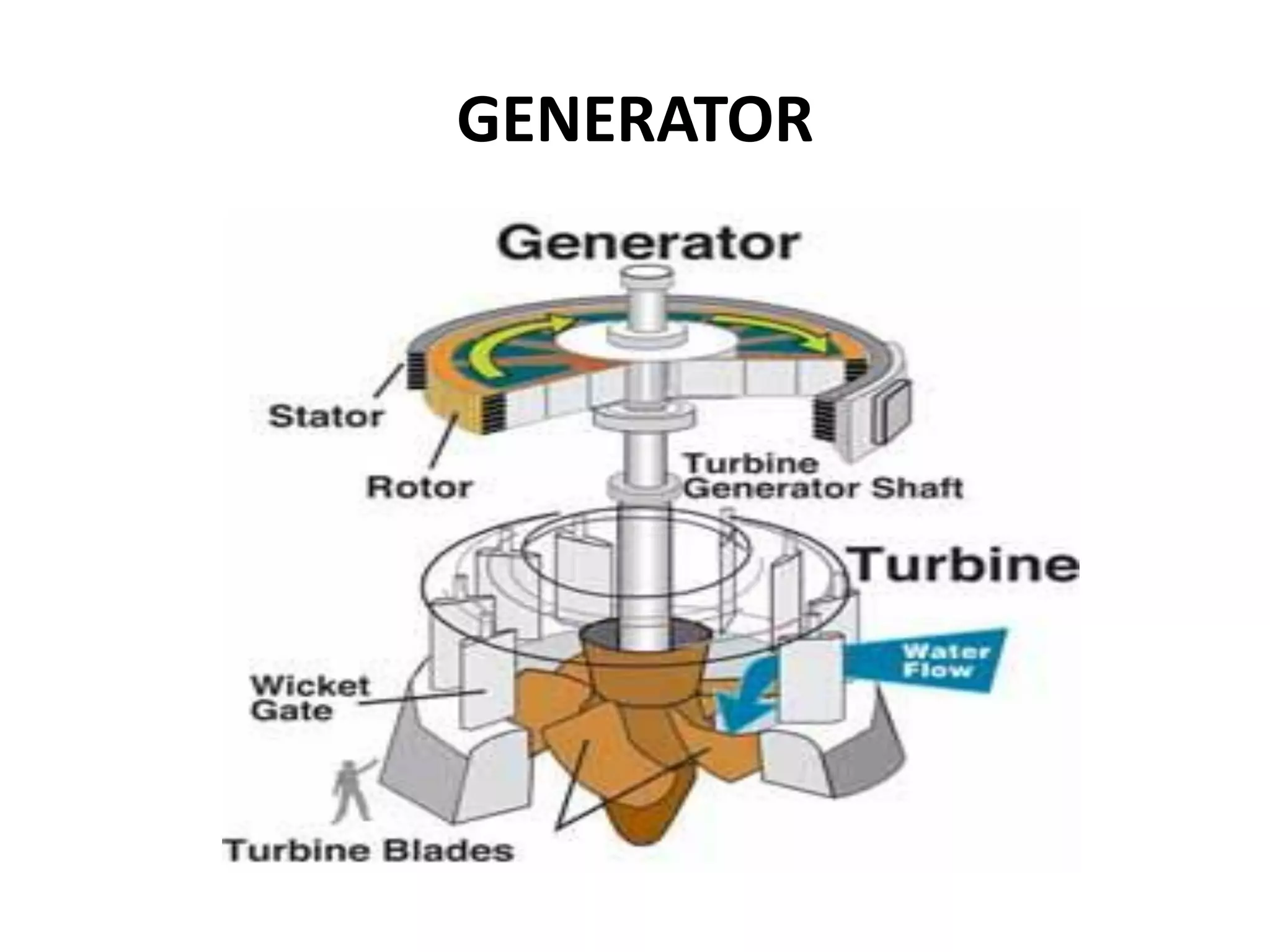 Hydropower - power house | PDF