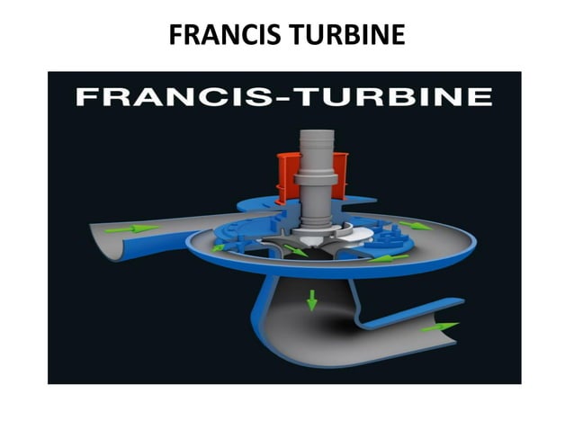 Hydropower - power house | PDF | Physics | Science