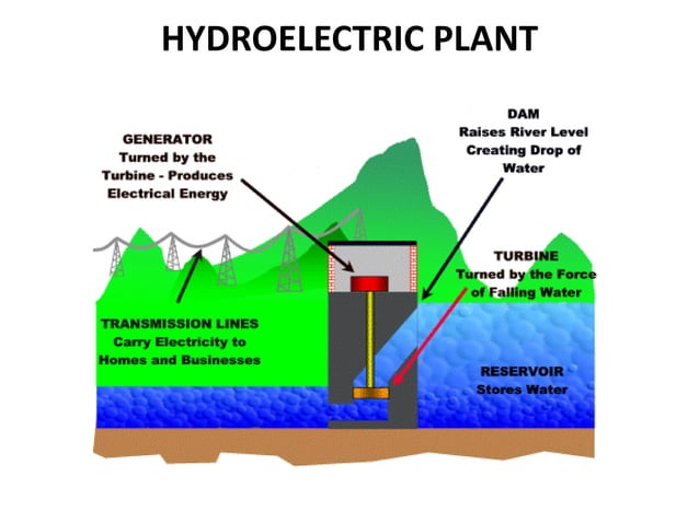 Hydropower - power house | PDF | Physics | Science