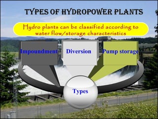 Hydropower | PPT
