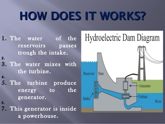 How Works A Hydroelectric Generator