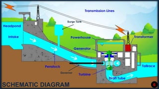 Hydroelectric power plant, hydro power plant ppt hydro powerplant pdf ...