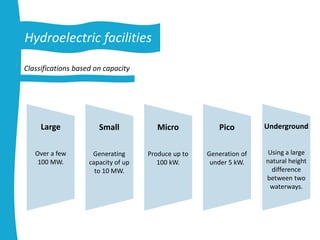Hydropower | PPTX